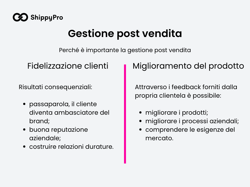 Gestione post vendita: cos’è e strategie vincenti